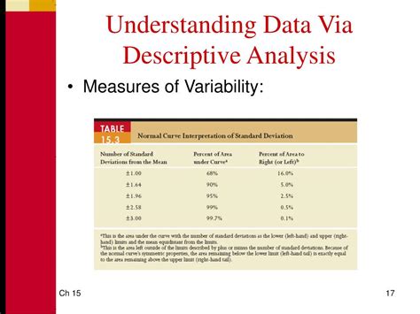 PPT Basic Data Analysis Descriptive Statistics PowerPoint Presentation ID
