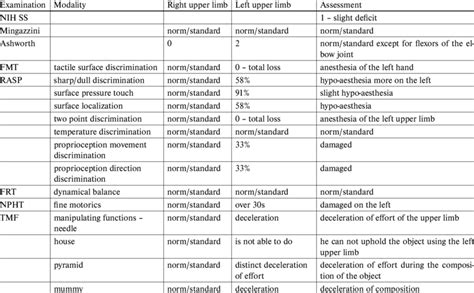 And Assessment Of Sensorimotor Functions Of The Upper Extremities By Download Scientific