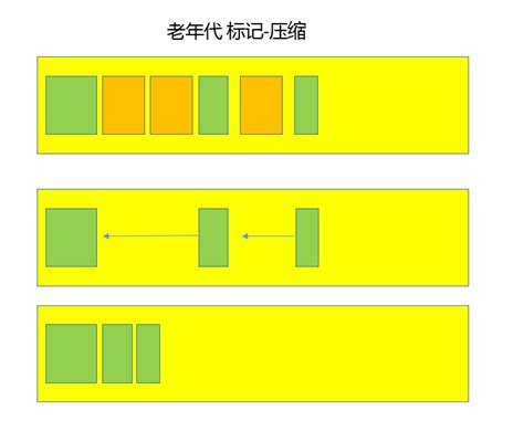 27 Java常见的垃圾收集器有哪些？ 极客时间