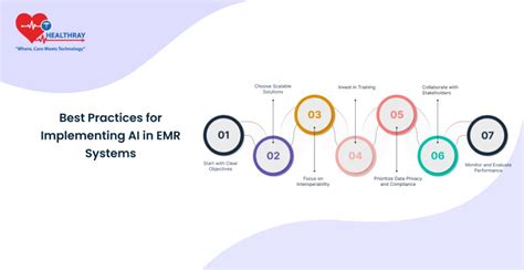 How Ai Enhances Emr Systems For Modern Medical Challenges