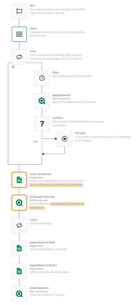 storing a table with qlik application automation vizmind