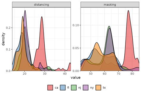 Examples Of Preprocessing And Models • Epipredict