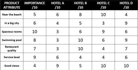 The Conjunctive Decision Rule