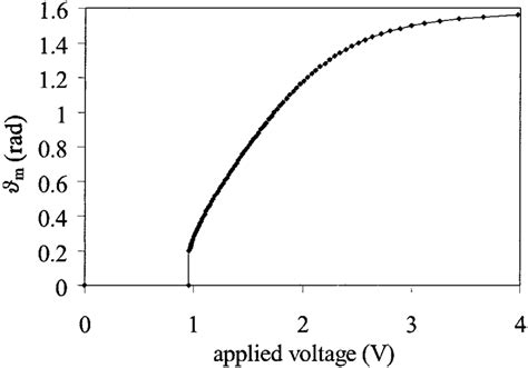 Maximum Tilt Angle M In The Cells Midpoint Versus Voltage In A Sample Download Scientific