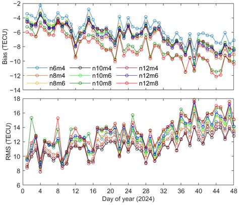 Remote Sensing Free Full Text Assessment Of Satellite Differential
