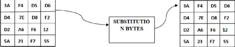 Figure 2 From Vlsi Architecture For Nano Wire Based Advanced Encryption