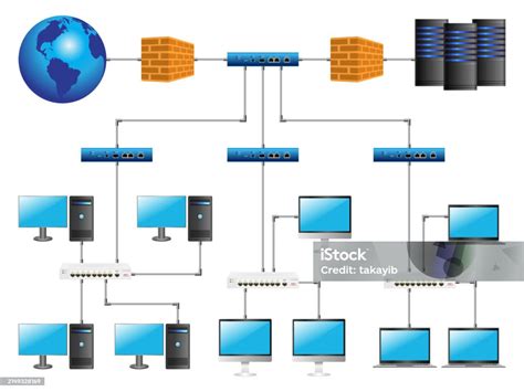 Lan 네트워크 3d 다이어그램 Lcd에 대한 스톡 벡터 아트 및 기타 이미지 Lcd 개념 개체 그룹 Istock