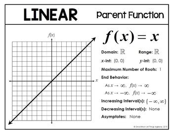 Parent Function Posters For Algebra 2 By All Things Algebra TpT