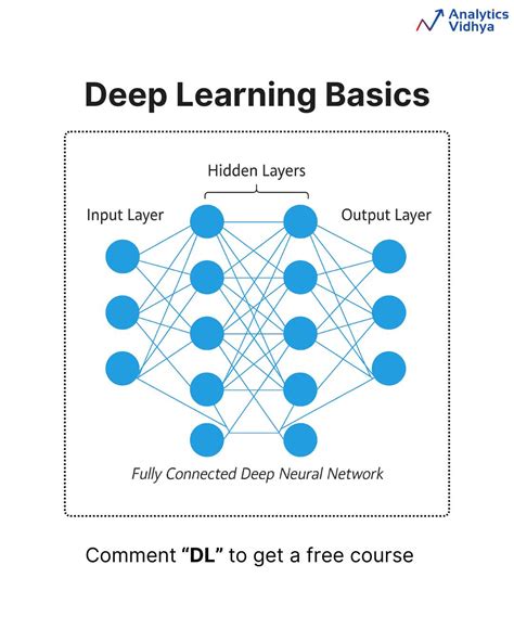 Analytics Vidhya Added A New Photo Analytics Vidhya