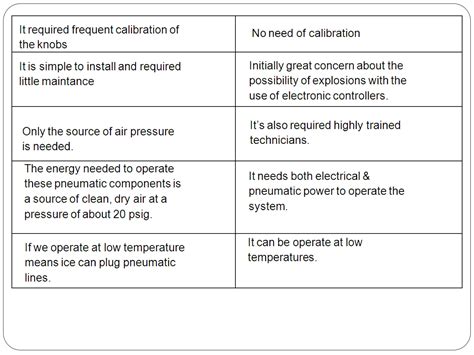 Closed Loop Control Systems Block Diagrams PPTX