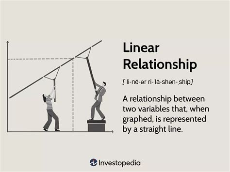 Linear Relationship Definition Formula And Examples