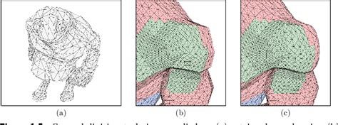 Figure 12 From Adaptive Gpu Tessellation With Compute Shaders