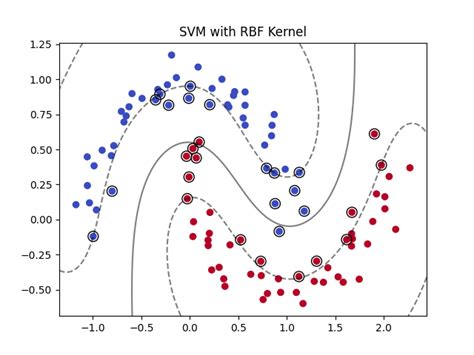 svm 径向基函数核 radial basis function kernel，简称rbf核或者高斯核 径向基核函数 csdn博客