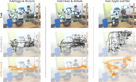 Figure 1 From Controlling Assistive Robots With Learned Latent Actions Semantic Scholar