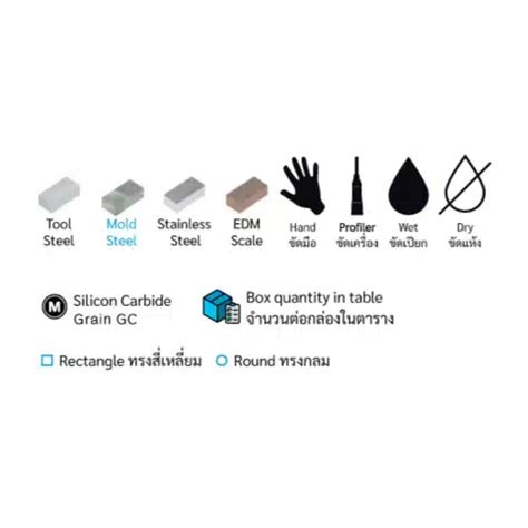 BORIDE Polishing Stone CS-HD #320 1/2x1/2x6 - sunrise.co.th