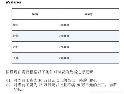 Sql进阶教程一——case表达式若希望利用case表达式显示 Csdn博客