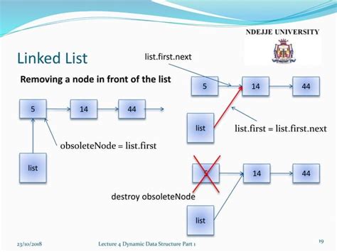 Lecture4a Dynamic Datastructure Pptx