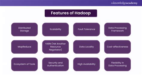 Key Features Of Hadoop That Differentiate It From The Rest