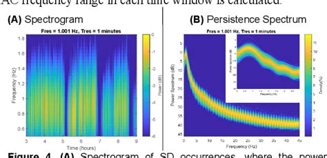 Real Time Non Invasive Imaging And Detection Of Spreading