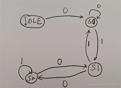 数字ic手撕代码50题（1 10）华为数字ic手撕代码 Csdn博客