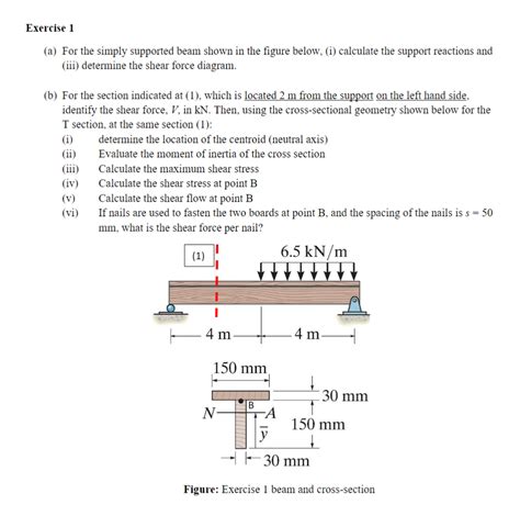 Solved Exercise 1 A For The Simply Supported Beam Shown In The Figure 1 Answer