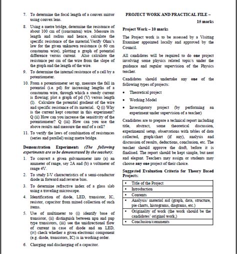 Isc Class 12 Physics Syllabus For Academic Session 2024 25 Revised Download Pdf