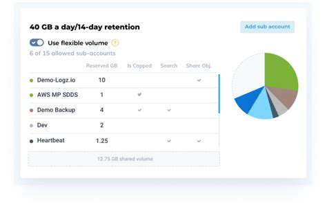AWS Monitoring Observability Based On Open Source Logz Io