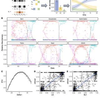 Structure Of Deconvolution Decoder The Mixed Single Convolution Download Scientific Diagram