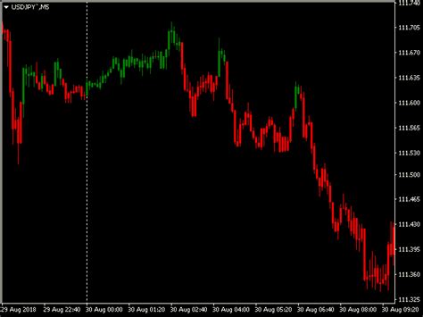 Trend Candles Buy Trading Indicator For Metatrader 4
