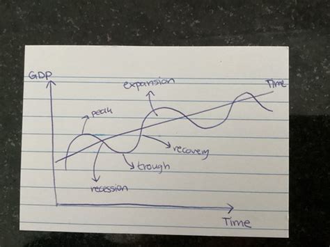 IB HL Economics Unit Macroeconomics Karteikarten Quizlet IB HL Economics Unit Macroeconomics Karteikarten Quizlet