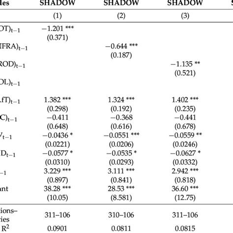 Effects Of Aft Flows On The Shadow Economy Estimator Within Fixed