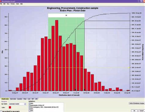Primavera Risk Analysis Software پیاده سازی سیستم های مدیریت پروژه