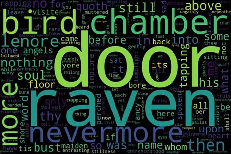 Generate Word Cloud Using Python Dev Community