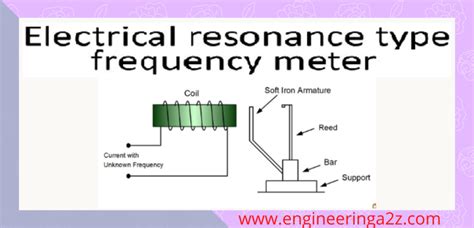 Electrical Resonance Type Frequency Meter Engineeringa2z