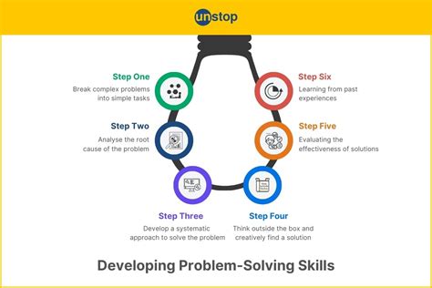 Examples Of Planning Ahead Problem Solving And Self Discipline