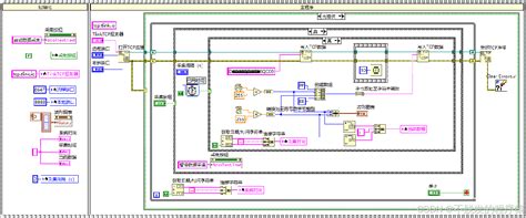 LabVIEW实现TCP IP通信 技术栈