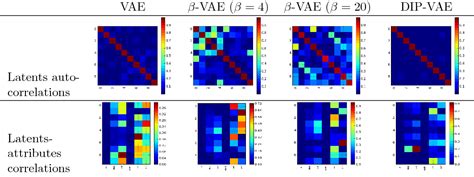Variational Inference Of Disentangled Latent Concepts From Unlabeled