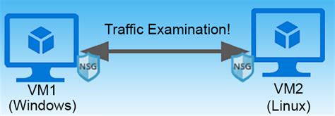 GitHub Stevennocent Azure Network Protocols Wireshark Is A Popular Open Source Packet Capture