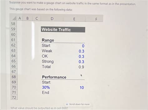 Suppose You Want To Make A Gauge Chart On Website Chegg Com