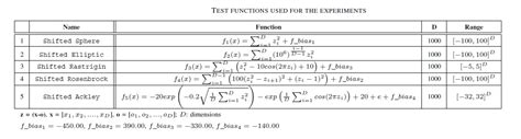 gpu based parallel cooperative particle swarm optimization using c cuda