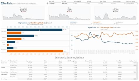 Dashboards Penpath