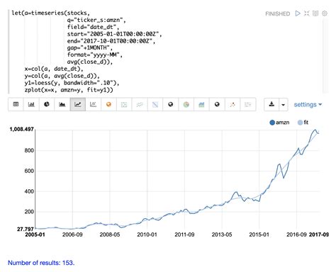 Interpolation Derivatives And Integrals Apache Solr Reference Guide