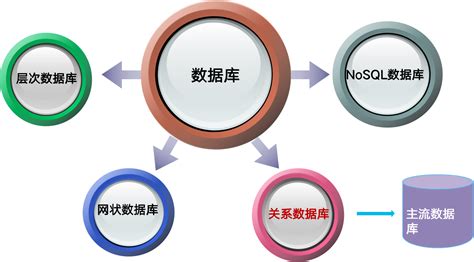 《大数据导论》之数据的概念、类型和组织形式 数据的定义以及数据的存在形式 csdn博客