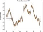 How To Display A Plot In Python Using Matplotlib ActiveState