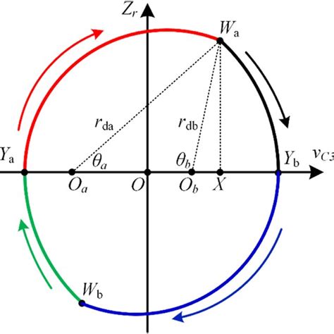 Steady State Trajectory Of Proposed Converter Download Scientific
