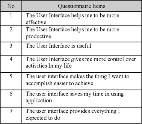 table 1 from user experience assessment to improve user interface