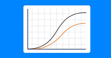 How To Use S Curve In Project Management For Cost And Schedule Control