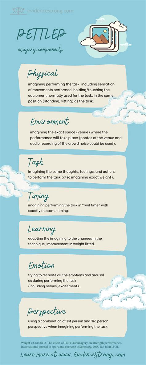 Does Mental Imagery Improve Strength Training Performance Evidence
