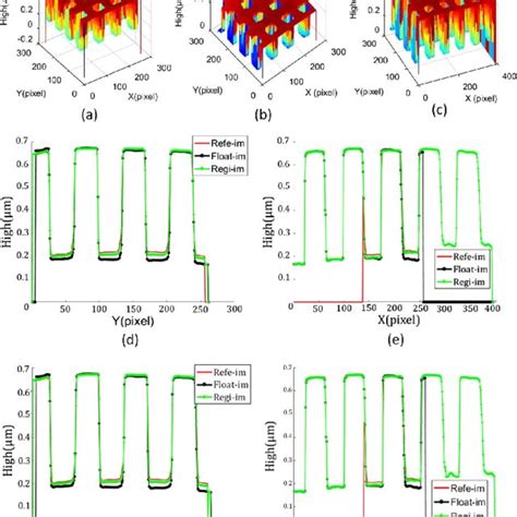 Simple Three Winding Transformer Model The Inductance Matrix L For The Download Scientific