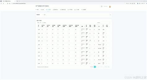 机器学习：基于python天气分析预测系统 机器学习 气象数据 随机森林预测算法 爬虫 中国天气网 Django框架 数据分析 可视化大屏（源码文档） Csdn博客